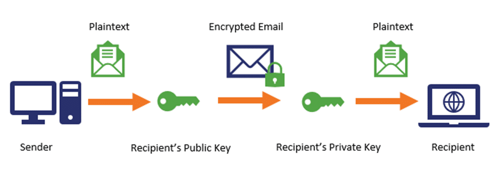 Encrypting Your Email Keeps Your Messages Safe - Runbox Blog