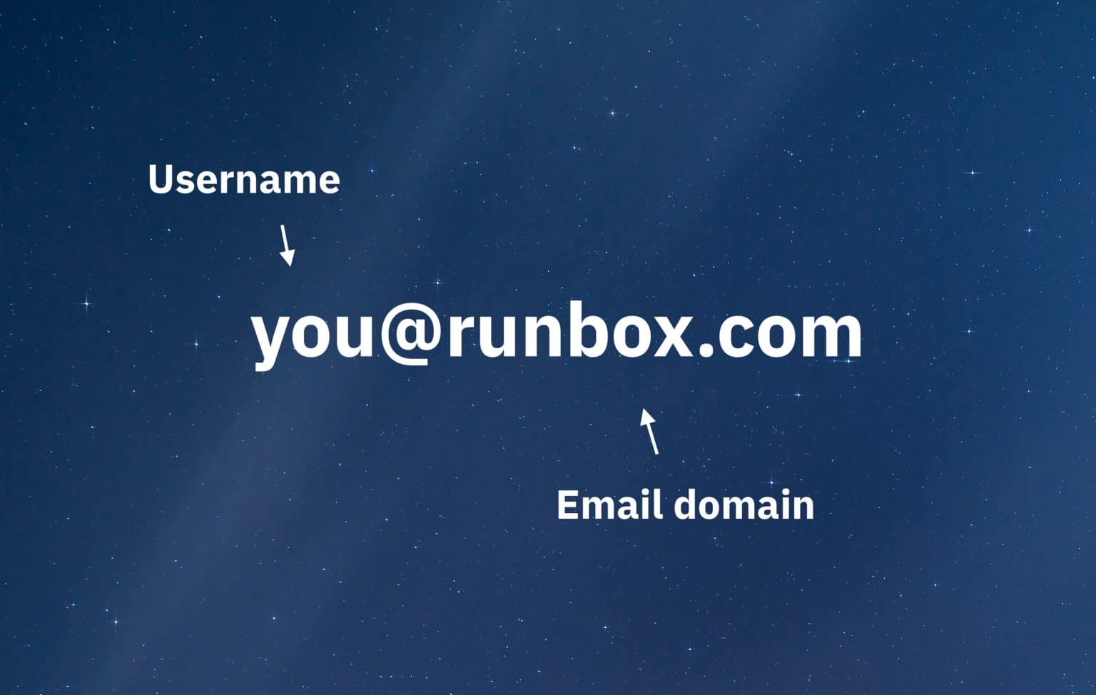 Choose Your Perfect Email Domain Name with Runbox - Runbox Blog